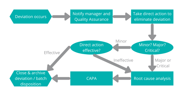 MTP 4.0 Quality Management Complaints, CAPA, Deviation, Docs, Training